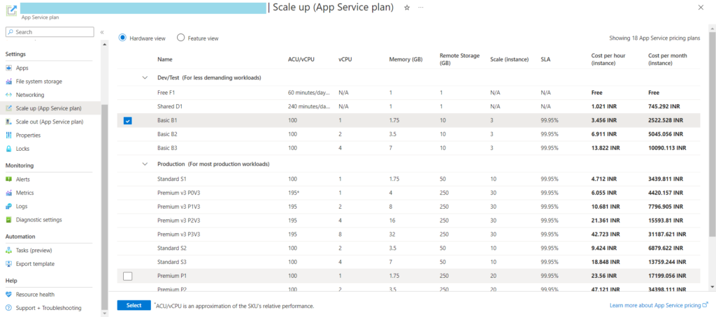 Azure App Service Rightsizing: Elevate Performance, Cut Costs!