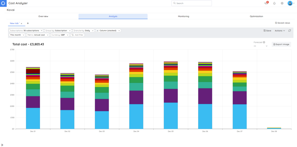How to Monitor Azure Reservation Utilization to Save Cost?