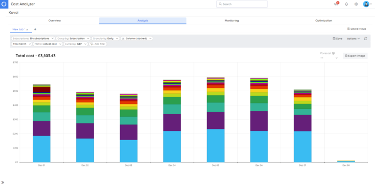 How to Monitor Azure Reservation Utilization to Save Cost?