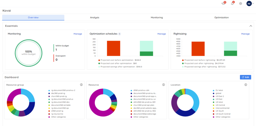 6 Best Azure FinOps Tools in 2025 for Cost Optimization