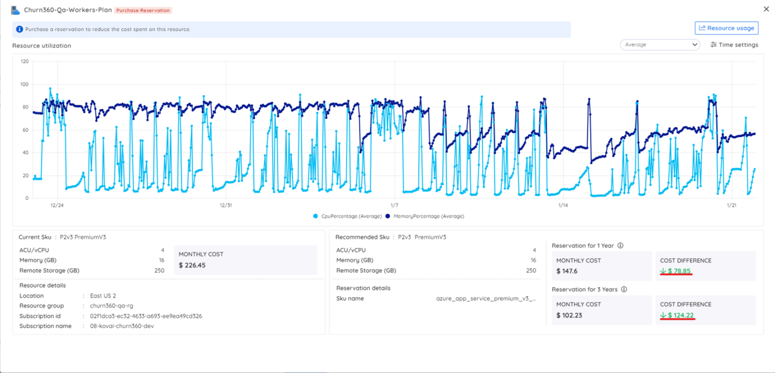 Azure App Service Pricing Details (2024)