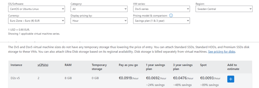 Azure Pay as You Go Vs Reserved: How Do They Compare?