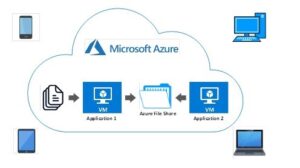 How to optimize Azure Storage costs to maximize cost savings?