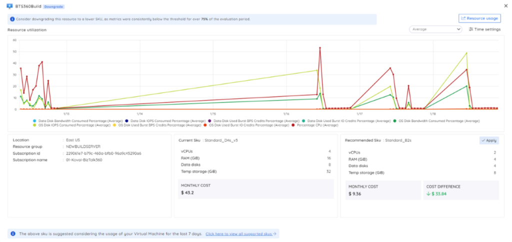 How to Autoscale Azure VM to enhance cost efficiency?