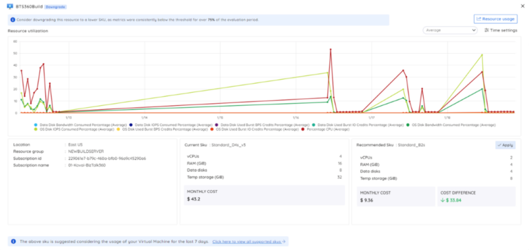 How to Autoscale Azure VM to enhance cost efficiency?