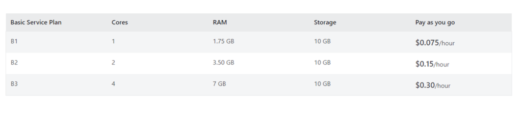 Azure App Service Pricing Details (2024)