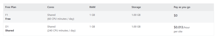 Azure App Service Pricing Details (2024)