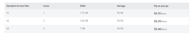 Azure App Service Pricing Details (2024)