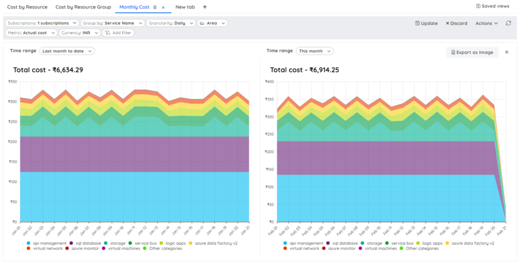 How to set up Azure cost alerts for effective cost management?