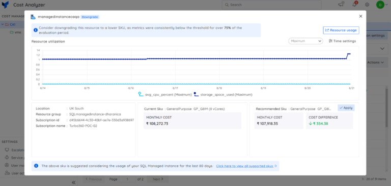 How to reduce Azure SQL Managed Instance costs?