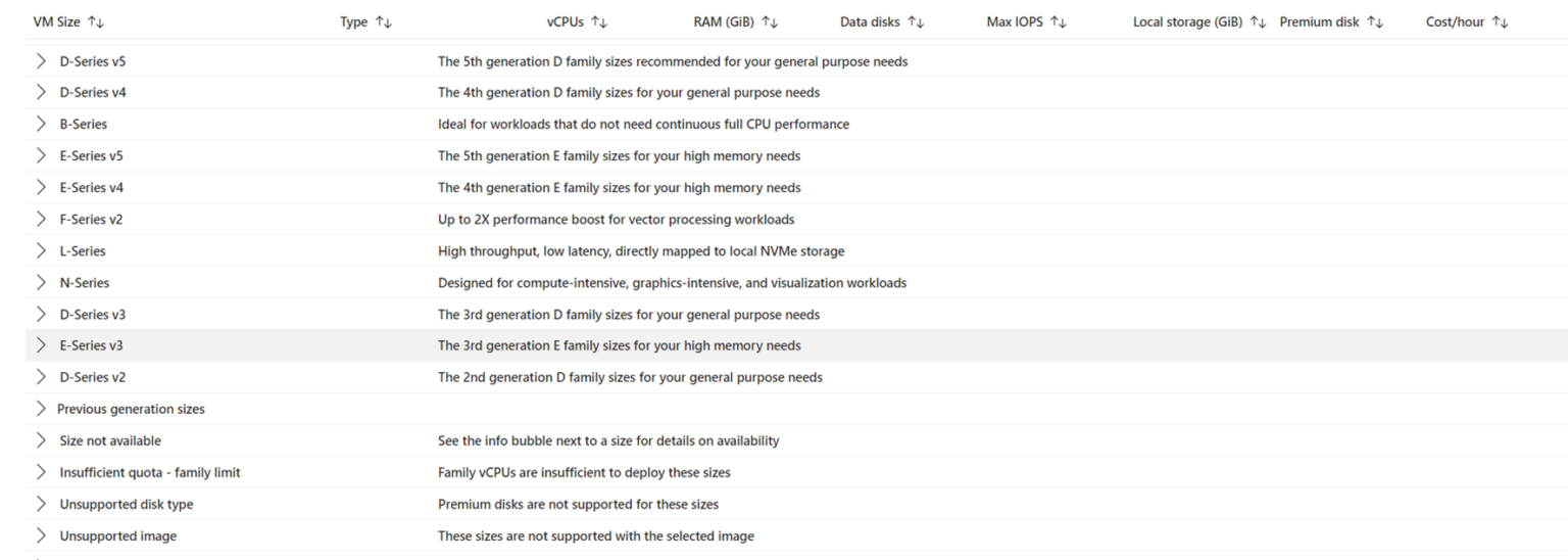 How to optimize costs with Azure VM Recommendations?
