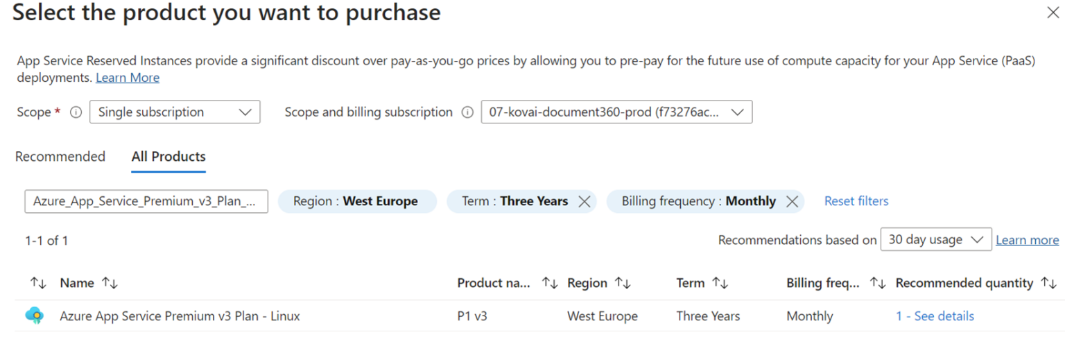 Azure SQL Reservations: A Detailed Guide