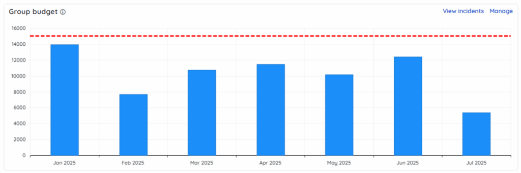 How to Use Azure Developer Credits Across Your Team