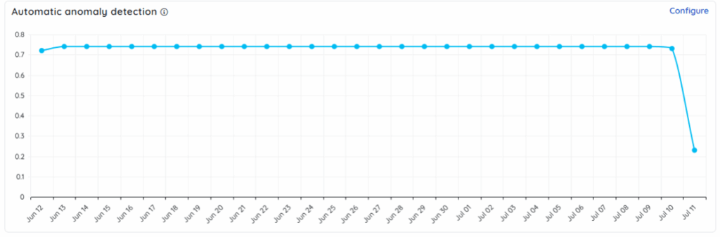 How to Use Azure Developer Credits Across Your Team
