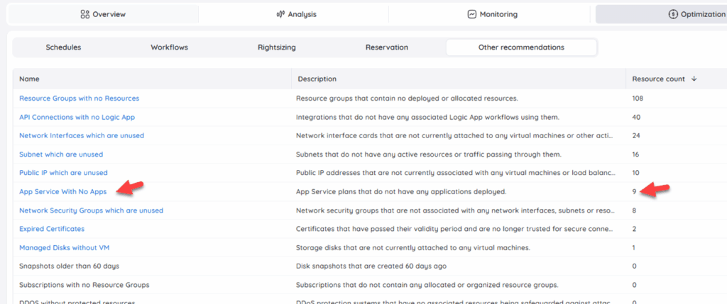 How to Use Azure Developer Credits Across Your Team