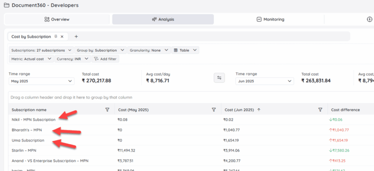 How to Use Azure Developer Credits Across Your Team