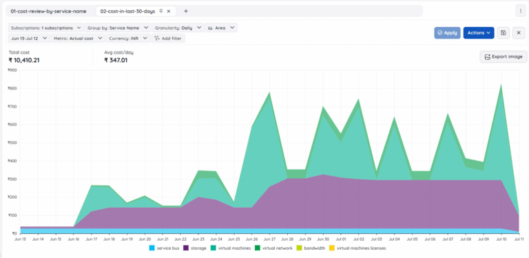 How to Use Azure Developer Credits Across Your Team