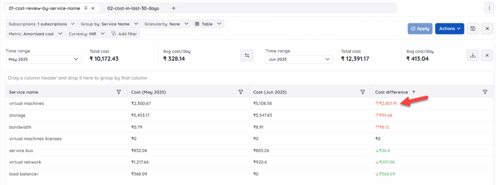 How to Use Azure Developer Credits Across Your Team