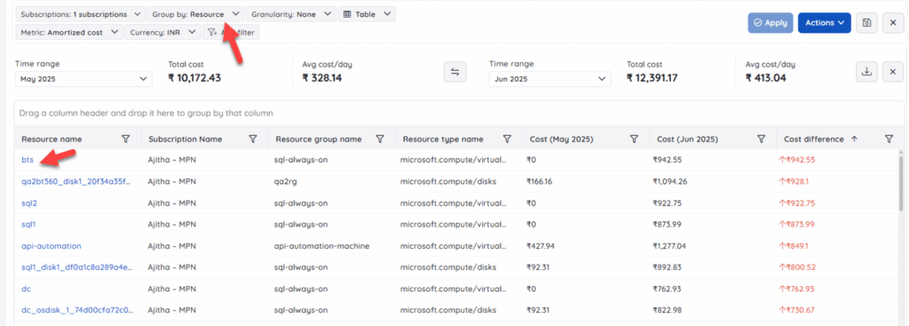 How to Use Azure Developer Credits Across Your Team